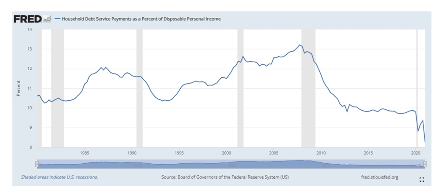 Perspective on Stagflation Potential