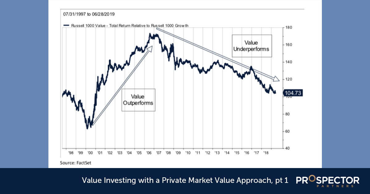 Value Investing with a Private Market Value Approach, pt 1